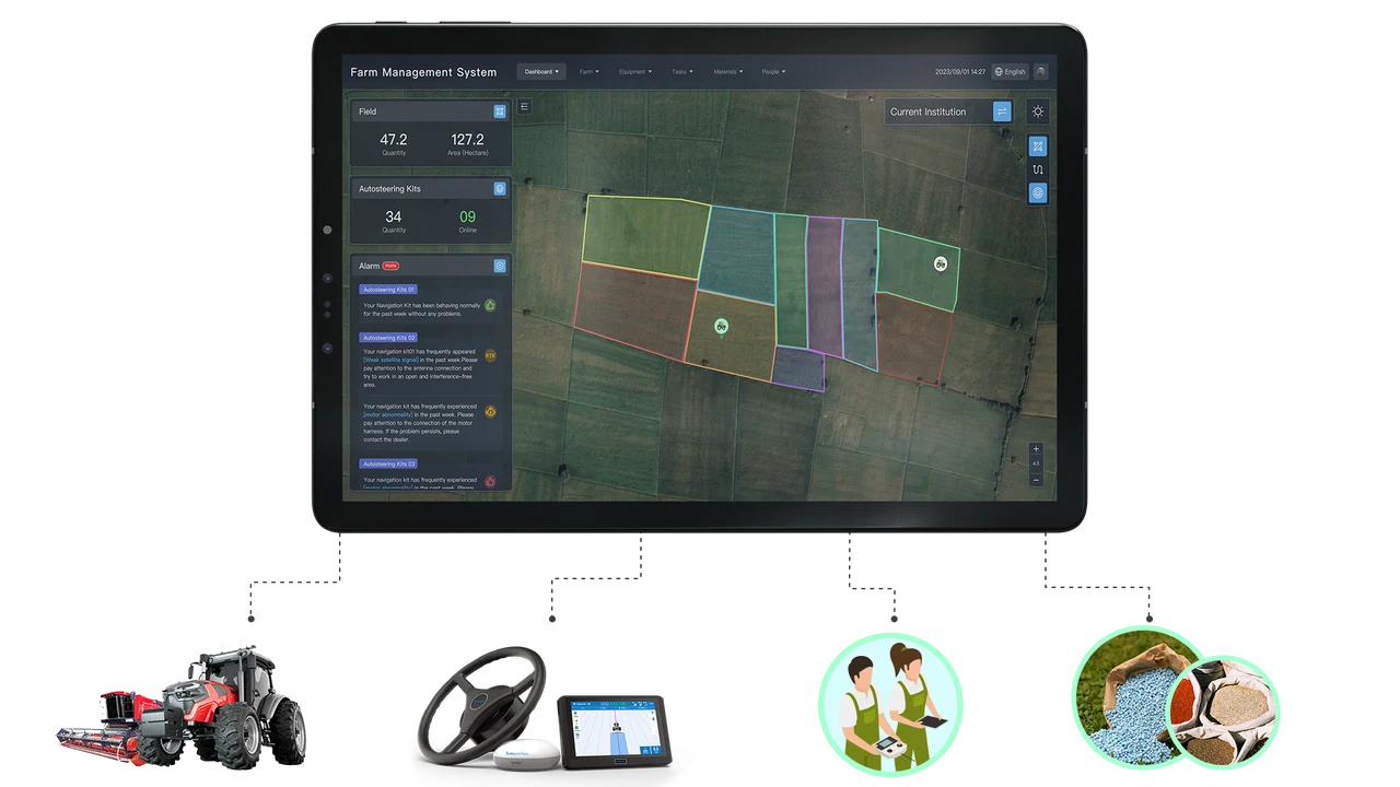 FieldFusion Farm Management System | Smart, Connected Farming